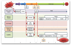 » Expanding Horizons: How the U.S. Defense Industry Can Leverage ...